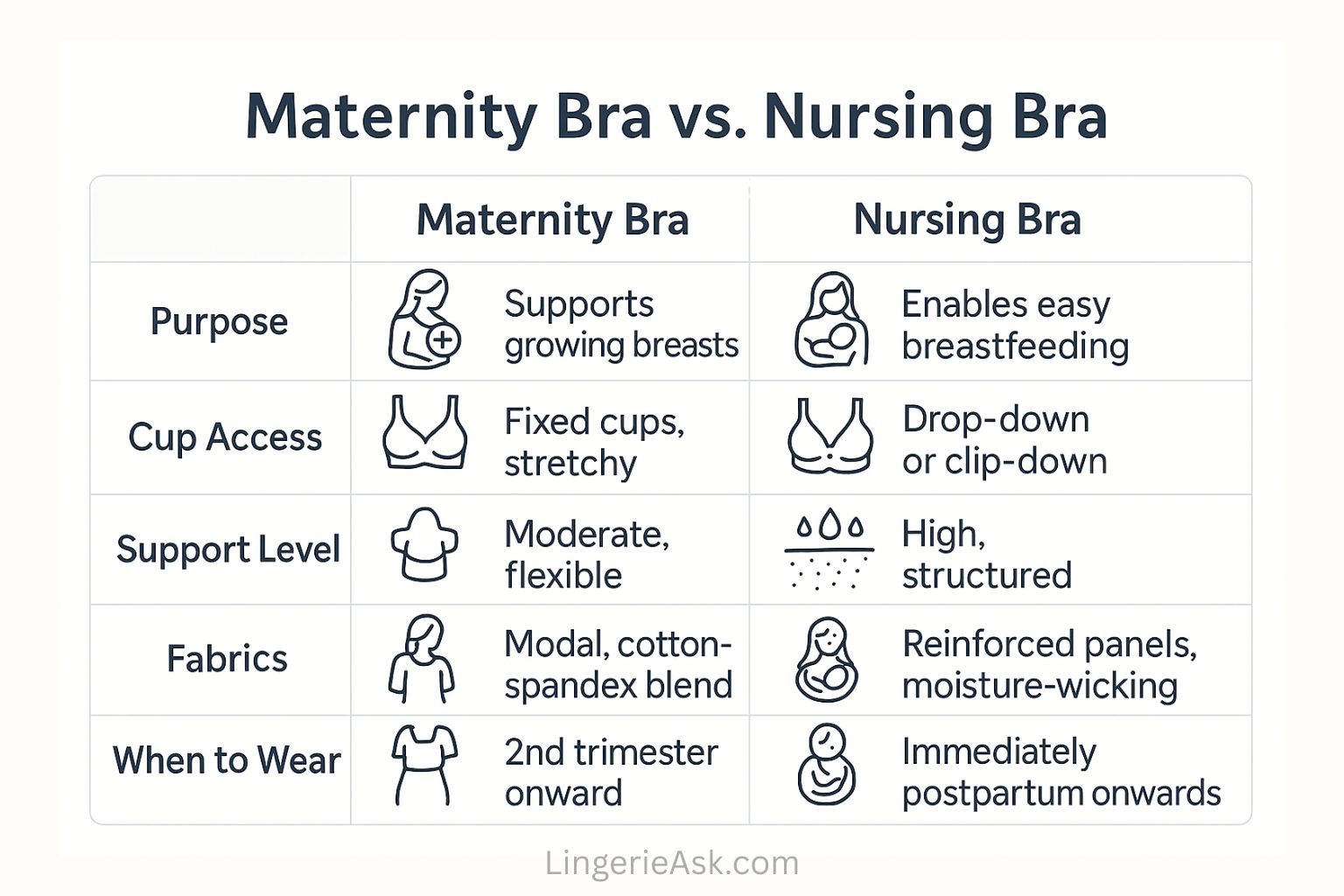 Maternity vs Nursing Bras Explained - Understanding the Differences